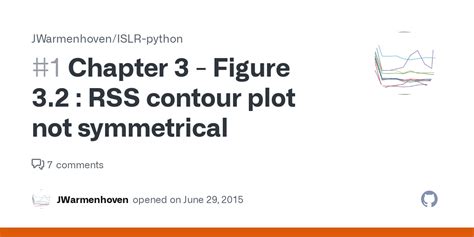 Chapter 3 Figure 3 2 RSS Contour Plot Not Symmetrical Issue 1 JWarmenhoven ISLR Python