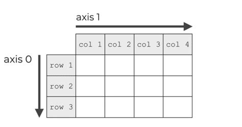 A Quick Guide To Numpy Sort Sharp Sight