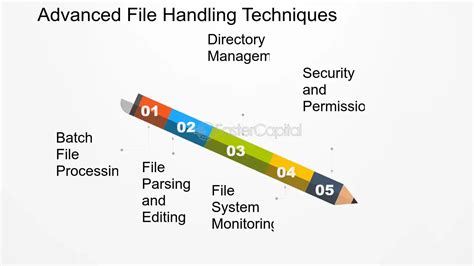 Filesystemobject Financial Services Operations Fso Servicenow