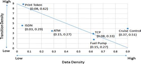 Data Density And Transition Density Correlation For All Six Models