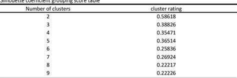 Table 1 From Using A Hierarchical Clustering Algorithm To Explore The
