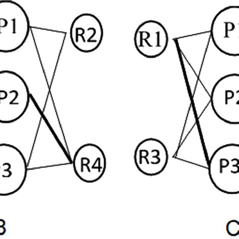 A Sample Topology 2b Shortest Path From Site 1 To Site 4 C