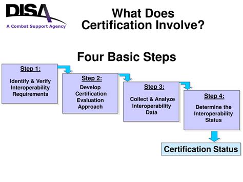 Ppt Jitc Interoperability Certification Process Powerpoint