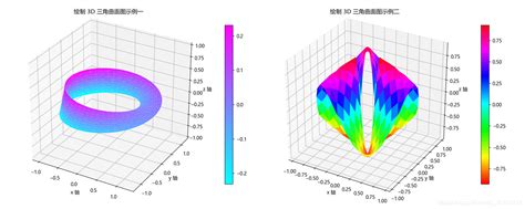 Python 数据分析三剑客之 Matplotlib（十）：3d 图的绘制三维数据截面显示 Python Csdn博客