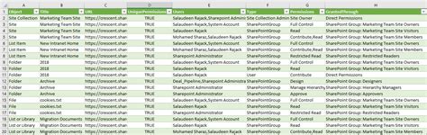 Sharepoint Permission Report Sharepoint Diary