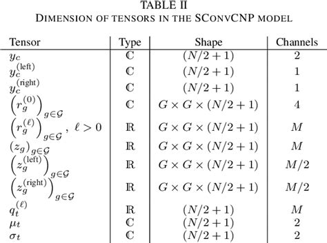 Table Ii From Hrtf Interpolation Using A Spherical Neural Process Meta