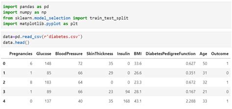 GitHub Akshu Classification Using Machine Learning The Task Is To Classify Whether A