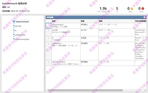 基于双向长短期记忆神经网络结合多头注意力机制bilstm Multihead Attention的多变量时序预测本项目提出的 Resattamr 模型主要由特征提取器、双向长短期记忆网络
