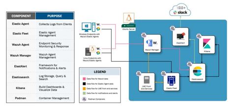 Github Cisagovlme Logging Made Easy Lme Is A No Cost Open Source