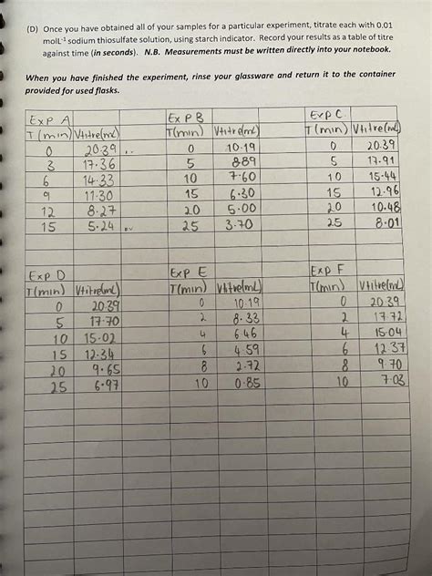 Solved 2 Calculate The Initial Concentration Of Iodine In