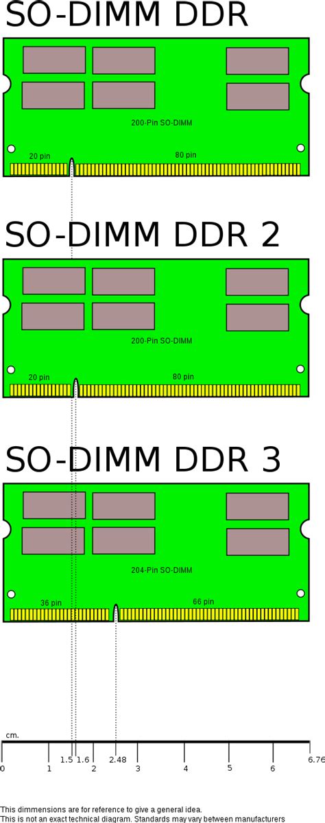 Ddr5 отличия