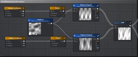 Math Roodhuizen Stylized Vfx In Unity A Rime Inspired Waterfall