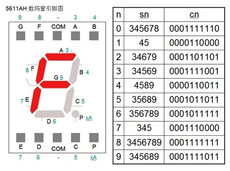 5611ah 数码管 引脚图5611as引脚图及功能 Csdn博客