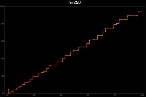 Complex Analysis Proving A Known Zero Of The Riemann Zeta Has Real Part Exactly