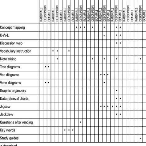 Inter Rater Consistency Table Download Table