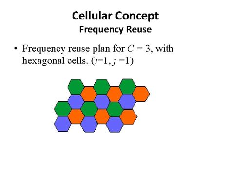 Cellular Concept Frequency Reuse Cellular Concept Frequency Reuse