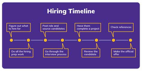 The Best Hiring Process From Start To Finish Trainual