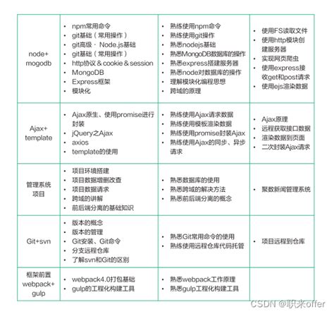 学javascript需要什么基础javascript自学看什么书 Csdn博客