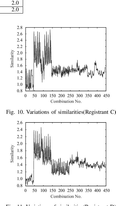 Figure 10 From Multimodal Person Authentication System Using Features