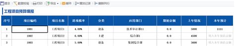 全面预算管理方案 数据分析与可视化指南
