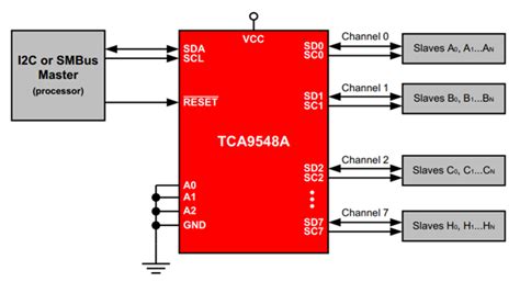 TCA9548A Question About Pull Up Voltage Interface Forum Interface TI E2E Support Forums