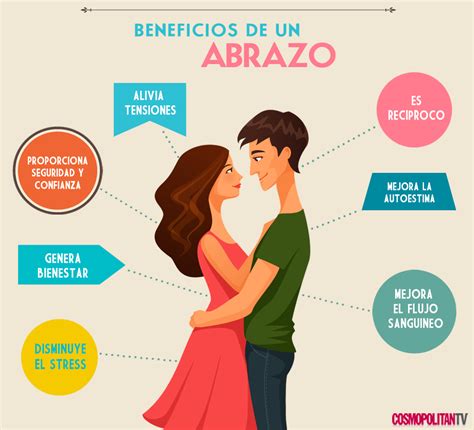 Hoy Abrazos Para Todos Abrazo Psicologia Pareja Emocional