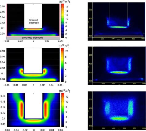 calculated plasma density inside the box first column and the