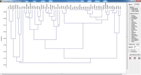 What Is The Best Measures For Neighbour Joining Clustering And Cluster Analysis ResearchGate