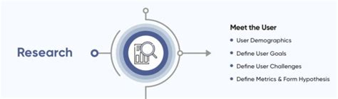 What Is The UX Design Process Steps Explained In Detail