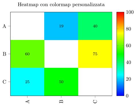 Tikz And Pgfplots Hide Nan Values From A Matrix Tex Latex Stack