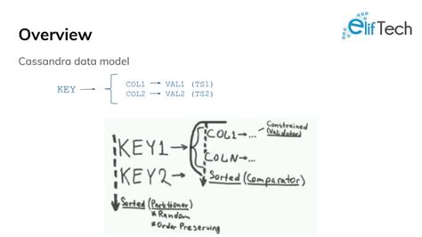 Apache Cassandra Overview Pdf