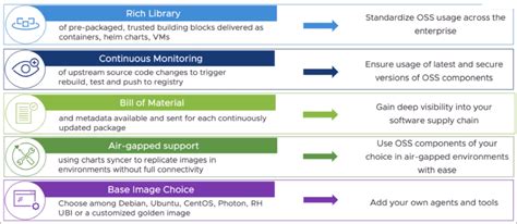 What Is Vmware Application Catalog Esx Virtualization
