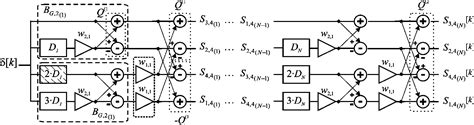 figure 4 from modular architecture for efficient generation and