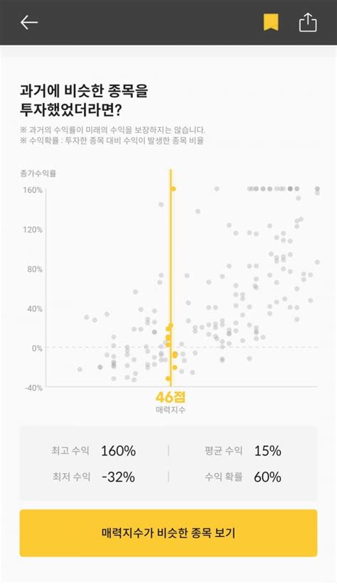 청약할까말까 씨유박스 매력지수 46점수익확률 60 한국경제