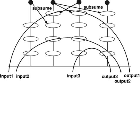 Information Flow In The Dynamic Subsumption Architecture Download