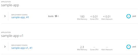 Continuous Delivery With Openshift And Jenkins Ab Testing Piotrs
