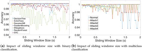 Power Based Non Intrusive Condition Monitoring For Terminal Device In Smart Grid
