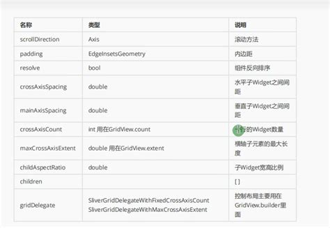 flutter gridview网格组件