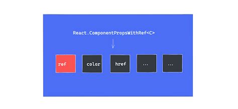 Build Strongly Typed Polymorphic Components With React And Typescript