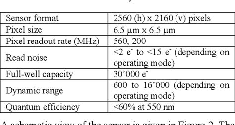 Table 1 From Improved Space Object Observation Techniques Using Cmos