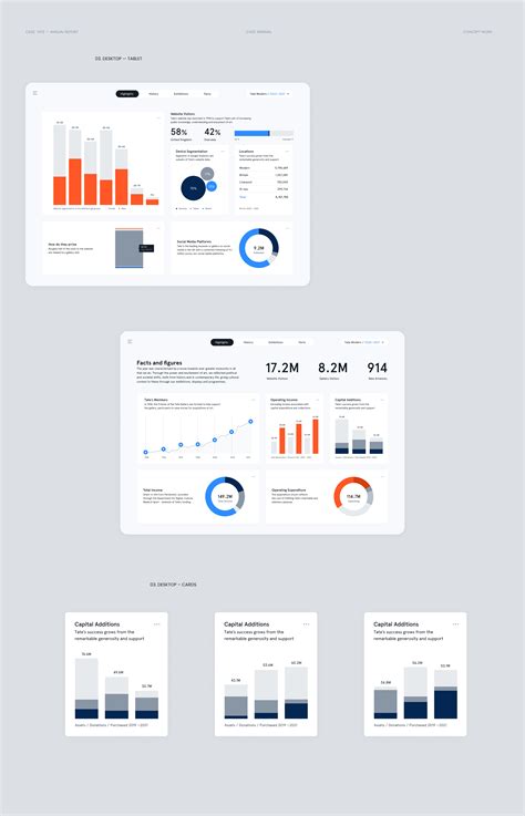 Dashboard Design Template With Data Visualization Graphs