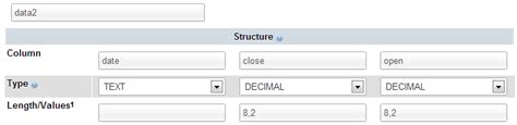D Js Tips And Tricks Using A MySQL Database As A Source Of Data