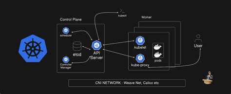 Connections Jigyanshu