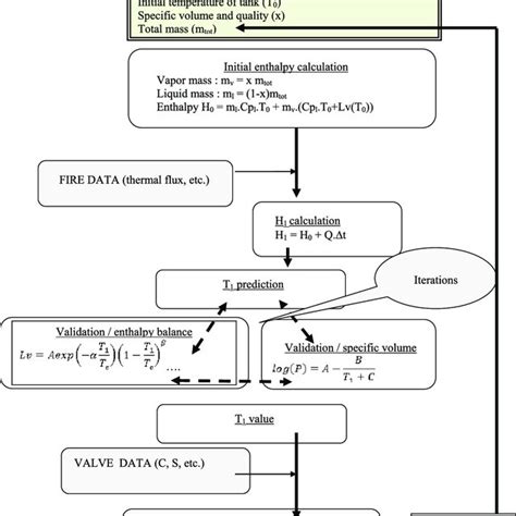 Algorithm Used To Evaluate The Leak Flow Value Download Scientific