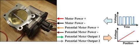 Clemson Vehicular Electronics Laboratory Electronic Throttle Control Demonstration