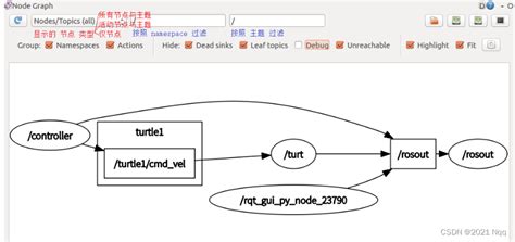第 5 章 ros 常用组件 4 —— rosbag rqt工具箱 rosbag rqt csdn博客