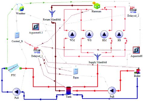 Trnsys Model For The Hybrid Solar Biomass System Download Scientific Diagram