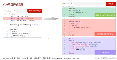 Javaweb开发day3(宝藏干货冲冲冲) Csdn博客 Javaweb开发day3(宝藏干货冲冲冲) Csdn博客