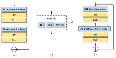 visual multitask real time model in an automatic driving scene