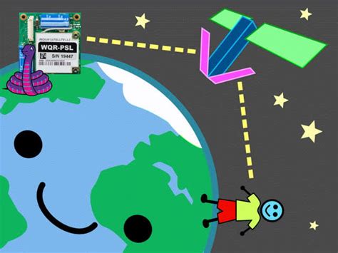 Hardware Using The Rockblock Iridium Modem Adafruit Learning System